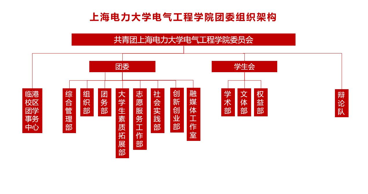 关于开展电气工程学院团委学生会2022-2023学年度学生干部换届工作的通知